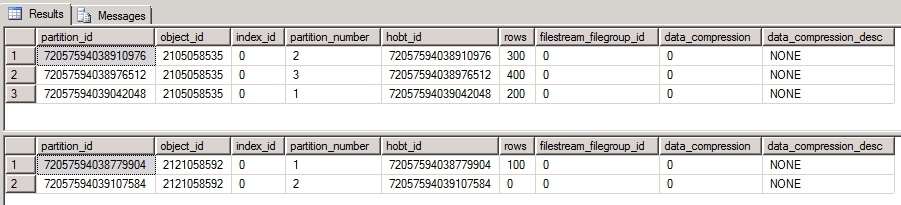Mobilo » Blog Archive » Jak partycjonować tabele w SQL